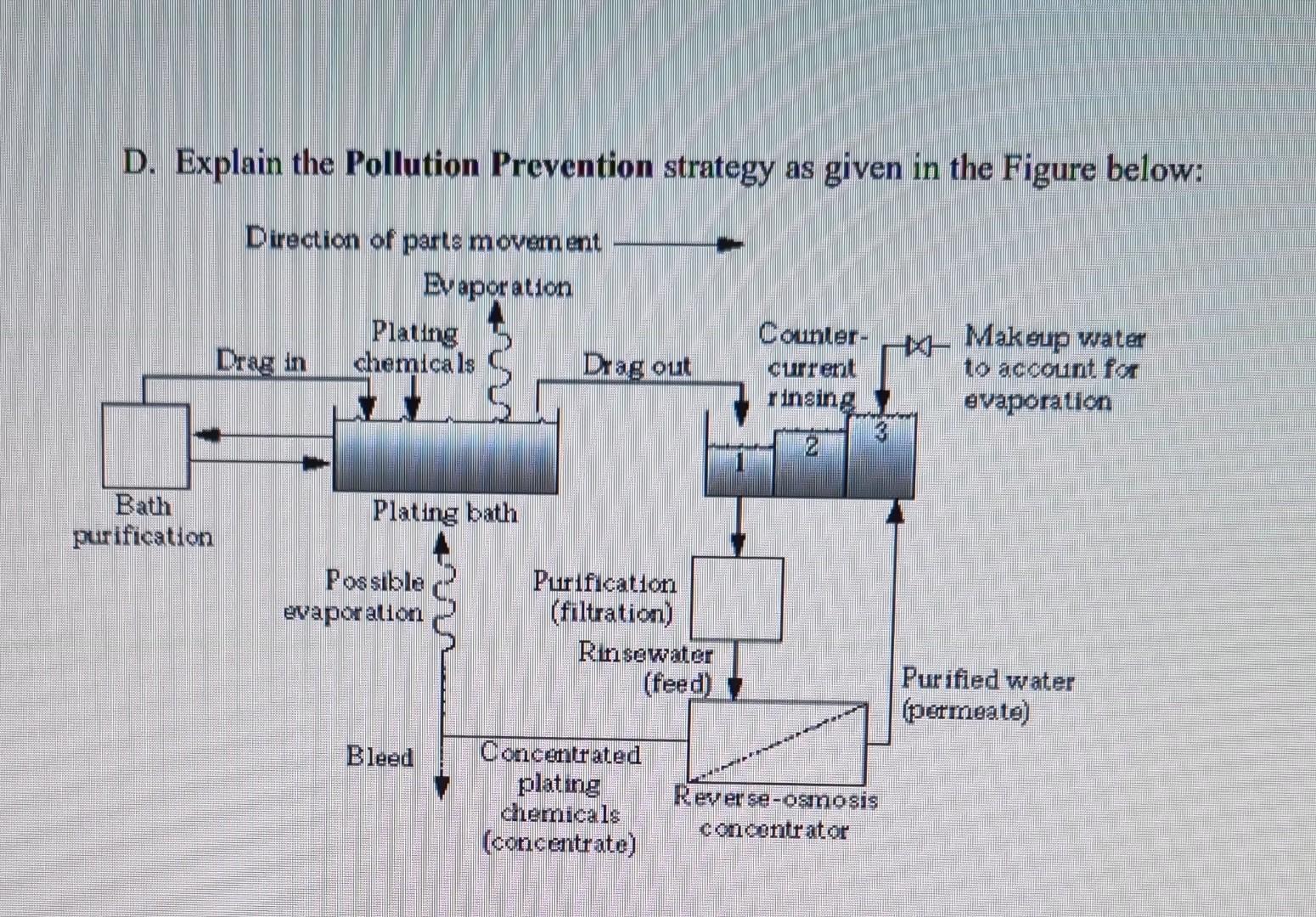 Solved D. Explain the Pollution Prevention strategy as given | Chegg.com