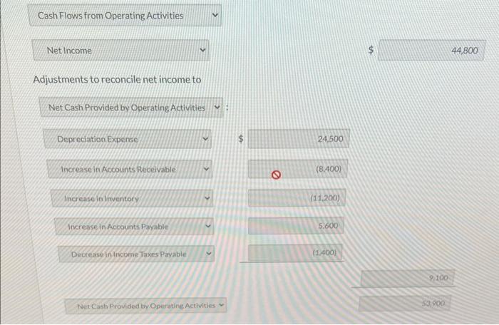 Solved Cash Flows from Operating Activities Netincome | Chegg.com