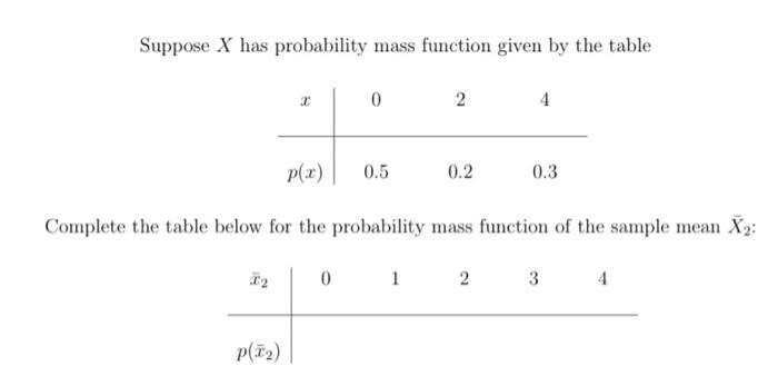 Solved Suppose X has probability mass function given by the | Chegg.com