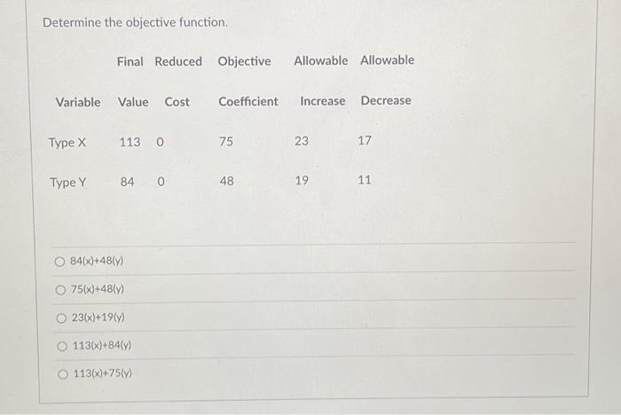 Solved Determine the objective function. 84(x)+48(y) | Chegg.com
