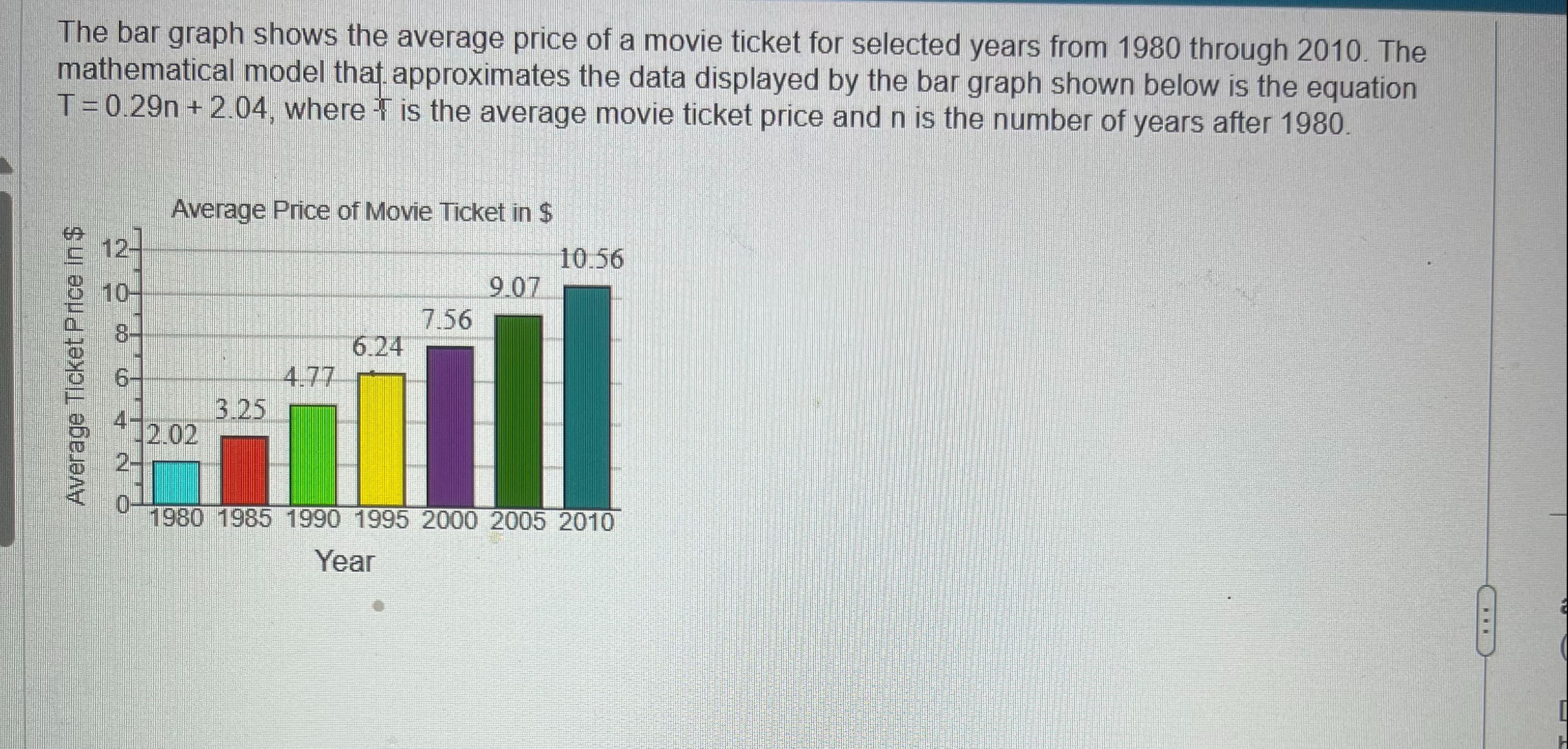 Solved The bar graph shows the average price of a movie | Chegg.com