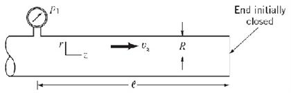 Solved A liquid is contained in a pipe that is closed at one | Chegg.com