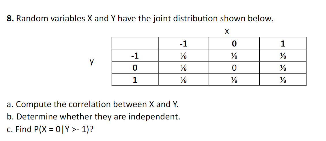 Solved Random variables x ﻿and Y ﻿have the joint | Chegg.com
