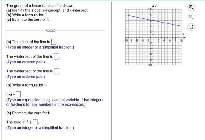 Solved The graph of a linear function f is shown. (a) | Chegg.com
