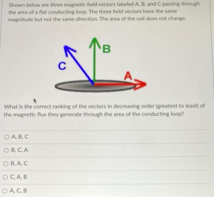 Solved Shown below are three magnetic field vectors labeled | Chegg.com