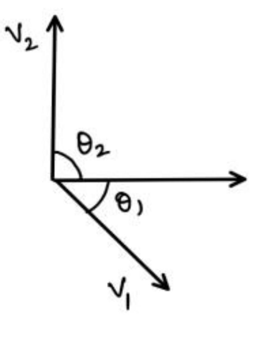 Solved A phasor diagram is shown in Fig for a circuit | Chegg.com