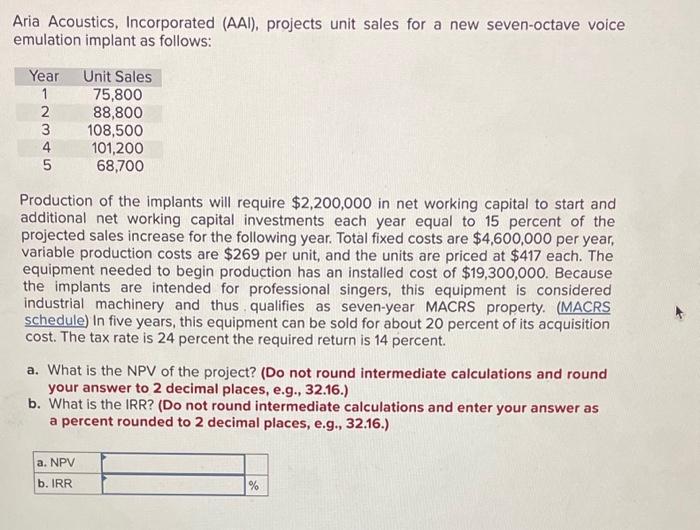 Solved Aria Acoustics, Incorporated (AAI), projects unit | Chegg.com