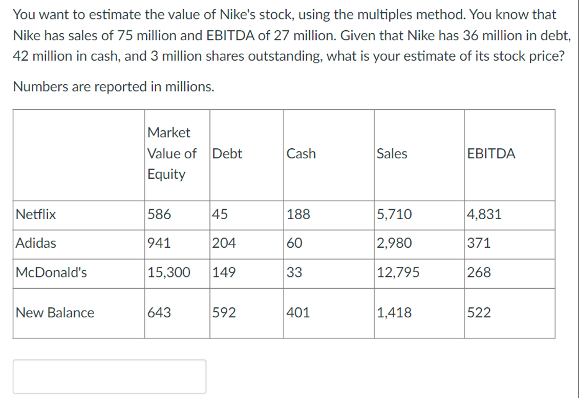 Solved You want to estimate the value of Nike's stock, using | Chegg.com