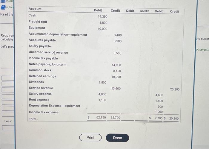 Solved The unadjusted trial balance and income statement | Chegg.com
