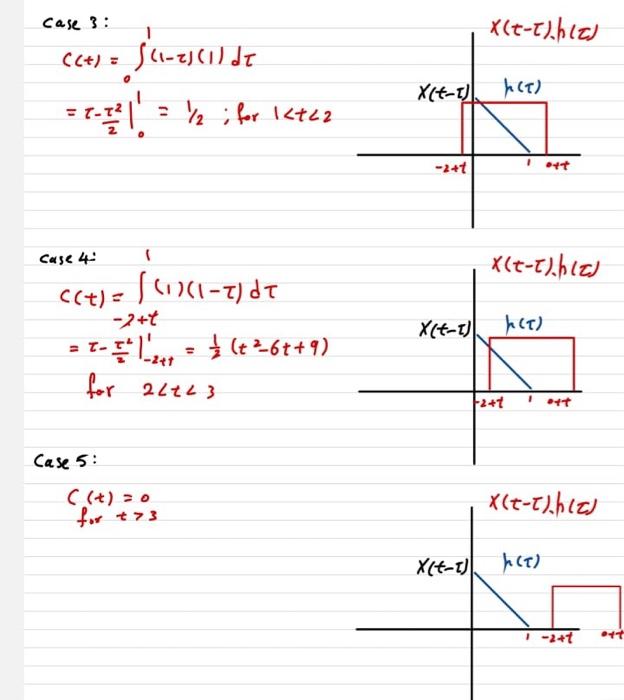 Solved Please solve this convolution by make triangle move | Chegg.com