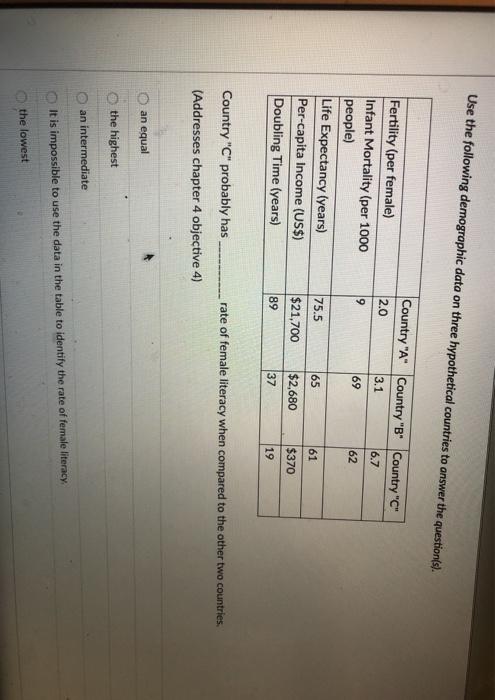 Solved Use the following demographic data on three | Chegg.com