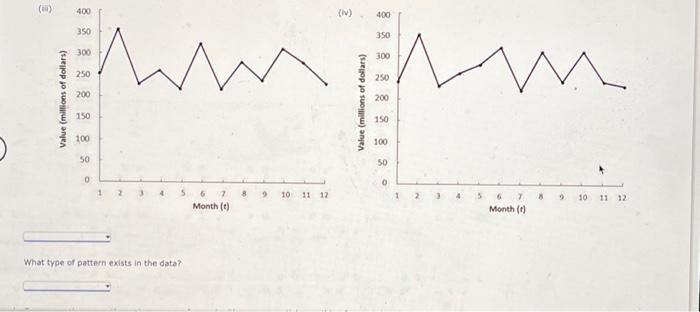 Solved What type of pattern exists in the data?The values of | Chegg.com