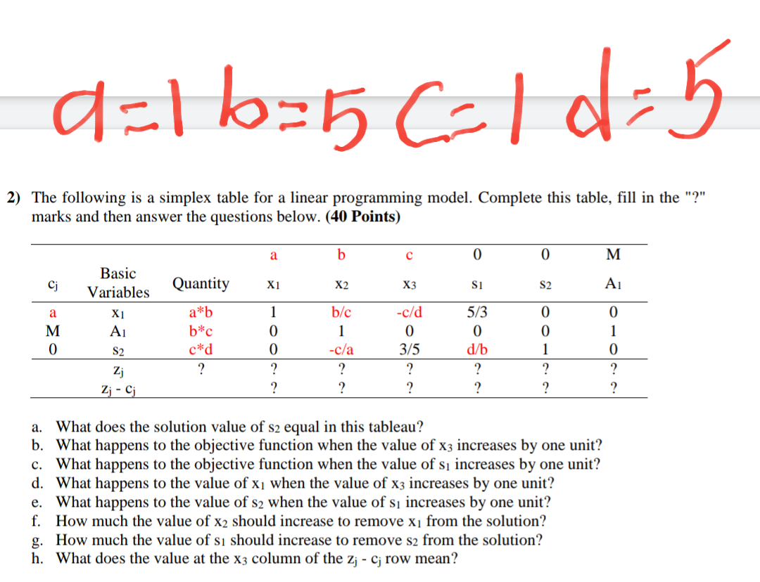Solved acl b=5 cds 2) The following is a simplex table for a | Chegg.com