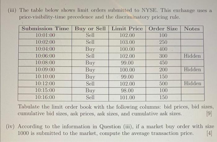 Solved iii) The table below shows limit orders submitted to | Chegg.com