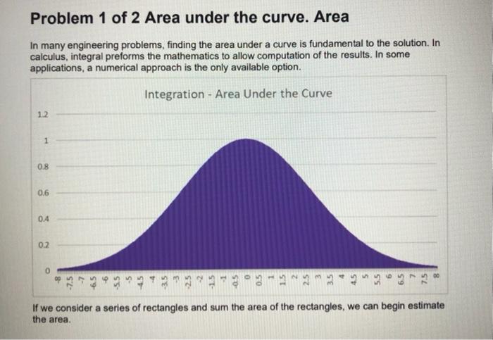 Solved Problem 1 of 2 Area under the curve. Area In many | Chegg.com