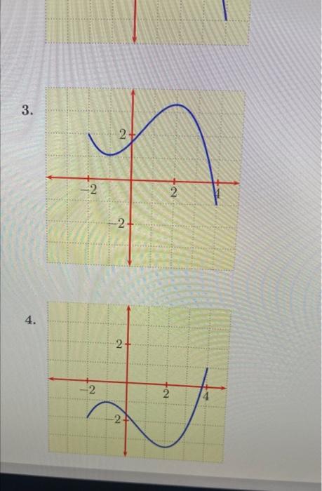 Solved A function h has graph on (−3,4). If | Chegg.com
