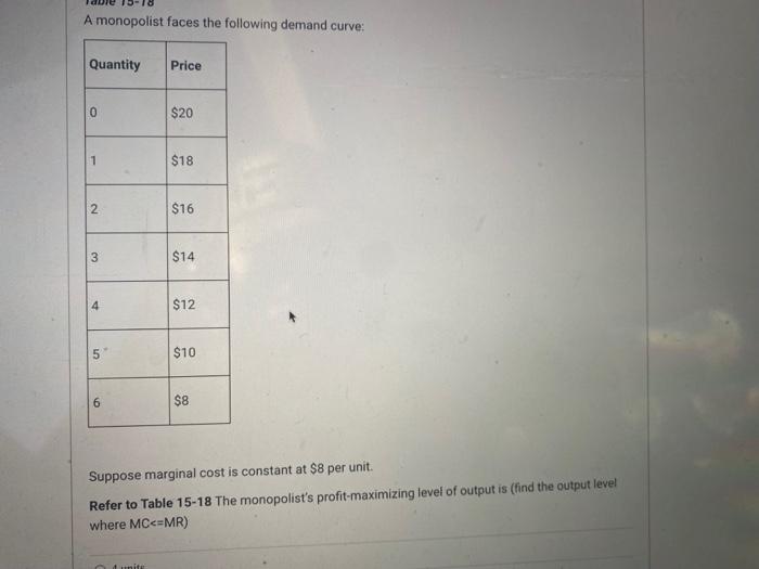 Solved A monopolist faces the following demand curve: | Chegg.com