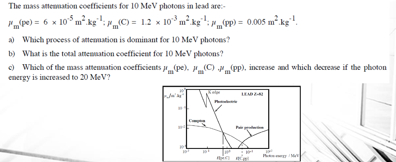 Solved For gamma rays of energy E, ﻿the linear attenuation | Chegg.com
