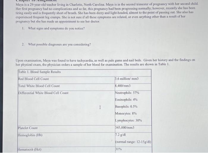 Solved Maya is a 29-year-old teacher living in Charlotte, | Chegg.com