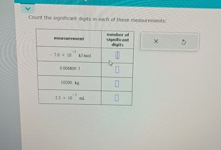Count the significant digits in each of these | Chegg.com