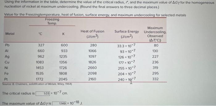 Solved Using the information in the table, determine the | Chegg.com