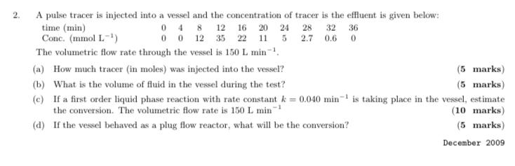 Solved solve quickly for thumbs upA pulse tracer is injected | Chegg.com