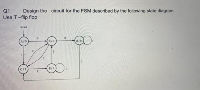 Solved Q1 Design the circuit for the FSM described by the | Chegg.com