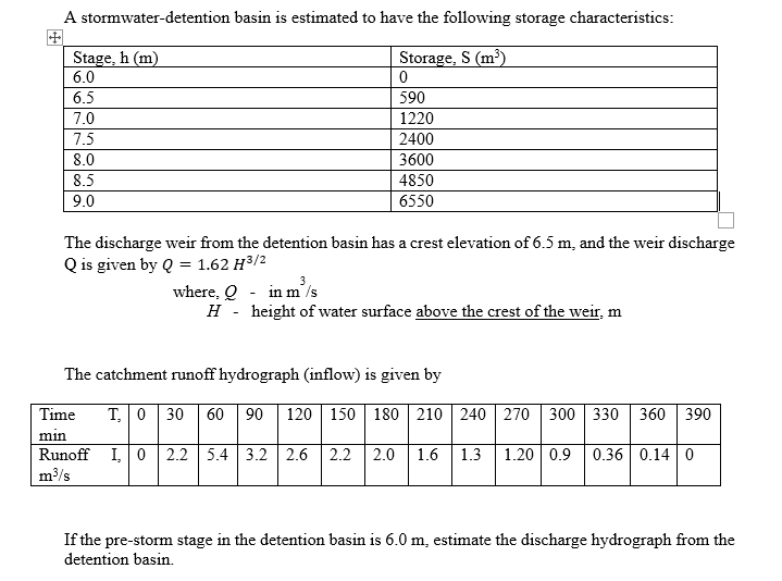 Solved A stormwater-detention basin is estimated to have the | Chegg.com