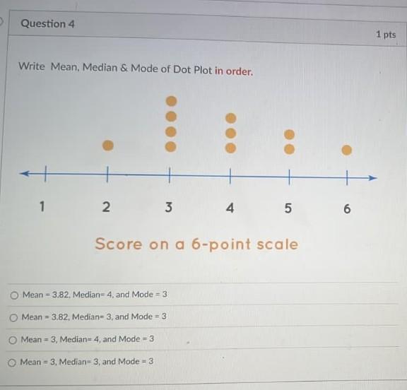 Solved The dot plot shows the number of letters in the | Chegg.com