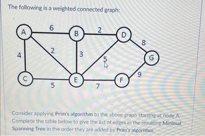 Solved The following is a weighted connected graph: 6 A А. | Chegg.com