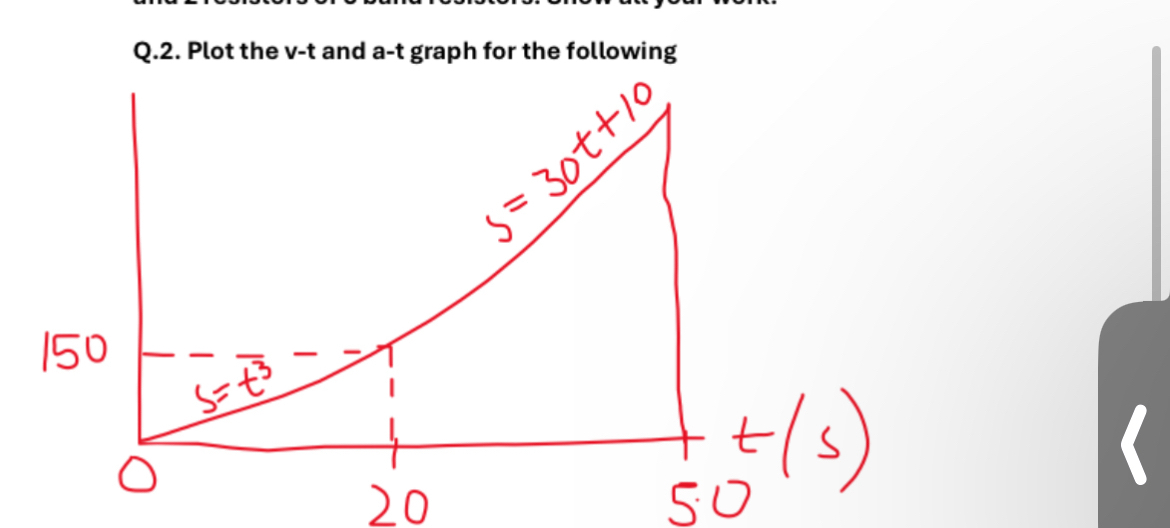 Solved Q.2. ﻿Plot the v-t and a-t graph for the following | Chegg.com