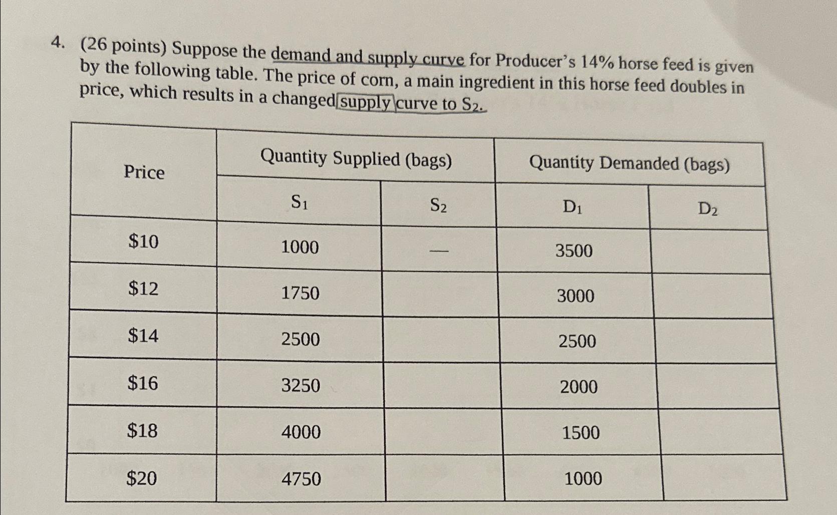 Solved (26 ﻿points) ﻿Suppose the demand and supply curve for | Chegg.com