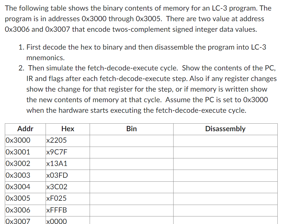 Solved The following table shows the binary contents of | Chegg.com