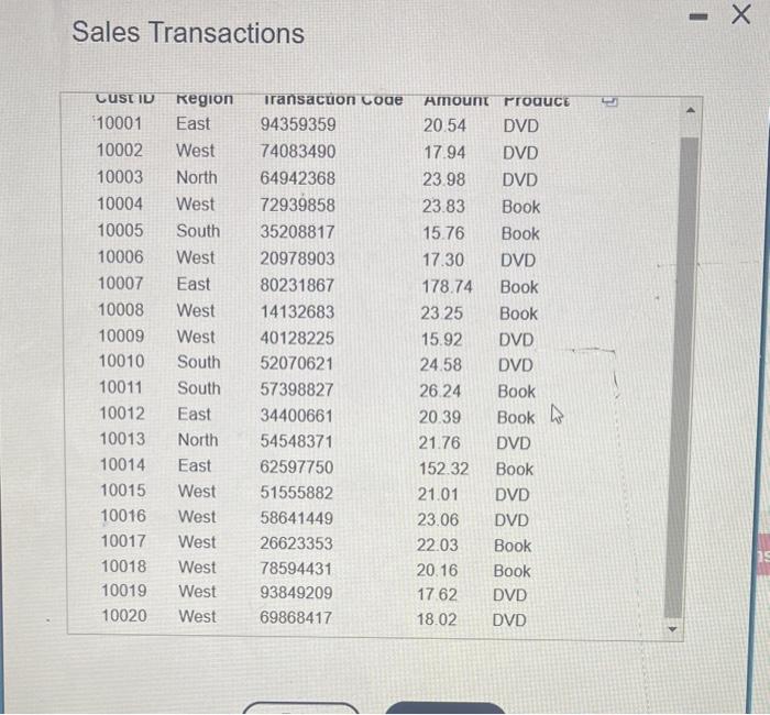 Solved Use PivotTables to find the number of sales | Chegg.com