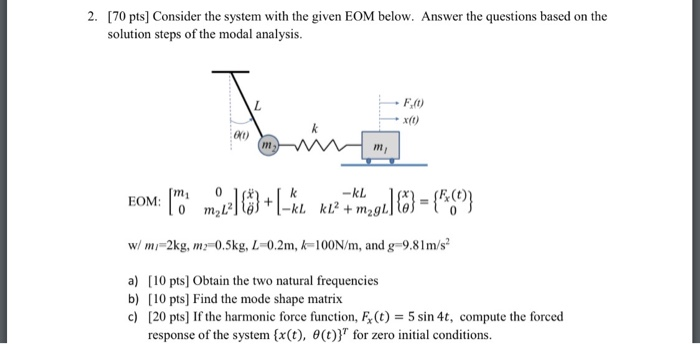 Solved 2. [70 pts] Consider the system with the given EOM | Chegg.com