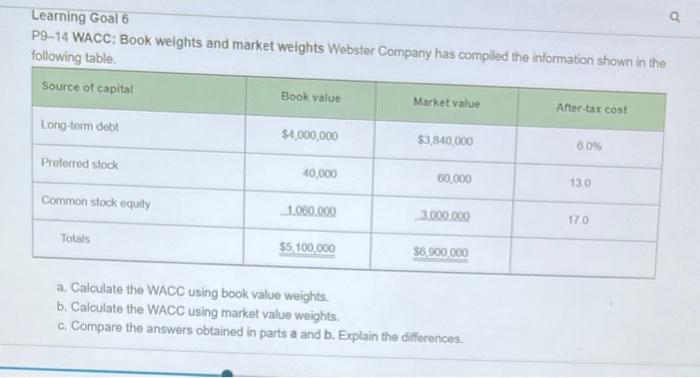Solved Leaming Goal 6 P9-14 WACC: Book weights and market | Chegg.com