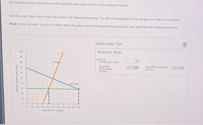 Solved The following graph shows the monthly demand and | Chegg.com