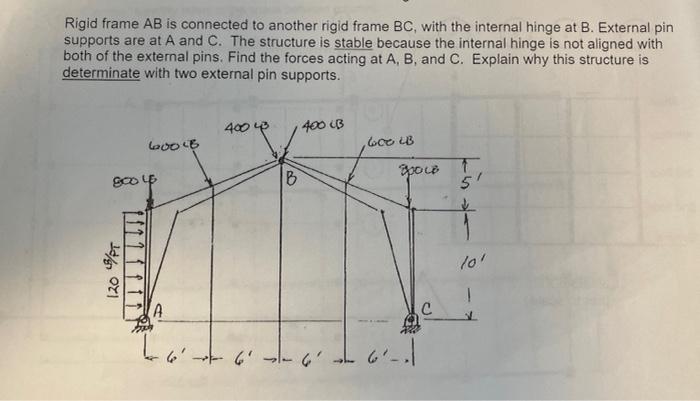 Solved Rigid frame AB is connected to another rigid frame | Chegg.com