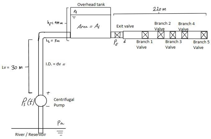 Solved Derive a linear model and write thedifferential | Chegg.com Solved Derive a linear model and write thedifferential | Chegg.com