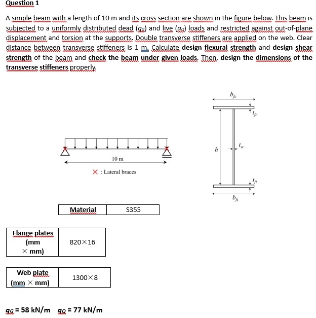 Solved Question 1A simple beam with a length of 10 ﻿m and | Chegg.com