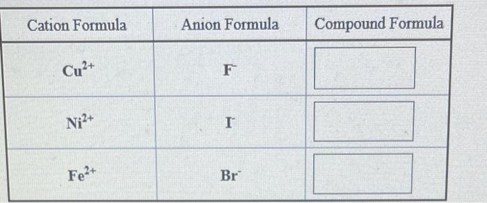 Solved 1. Classify the compound SiO2 as ionic or covalent | Chegg.com
