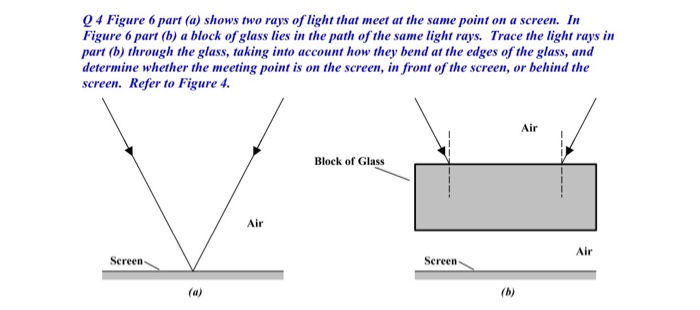 Solved 04 Figure 6 part (a) shows two rays of light that | Chegg.com