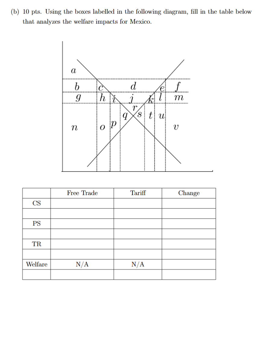 Solved For this question, the US imports avocados, and | Chegg.com