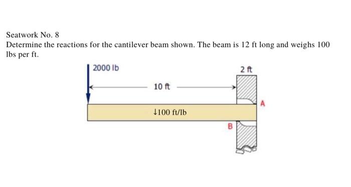 Solved Seatwork No. 7 Determine the degree of indeterminacy | Chegg.com