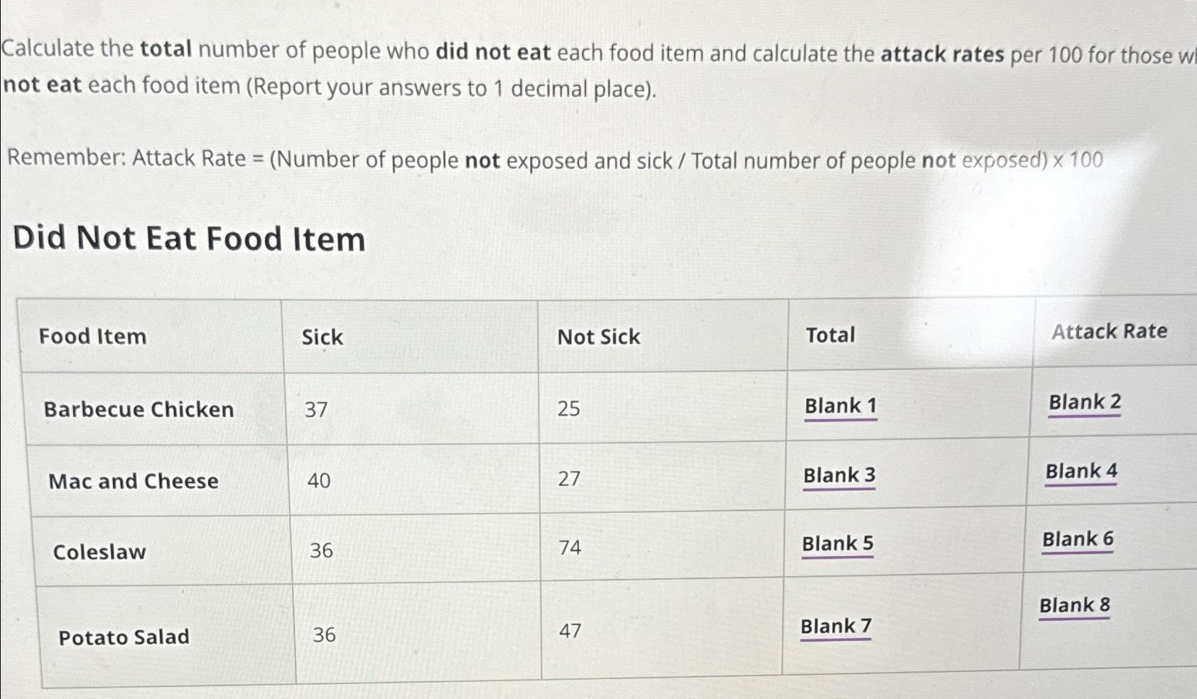 Solved Calculate the total number of people who did not eat | Chegg.com