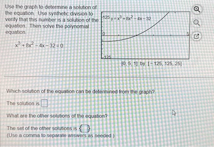 Solved Use the graph to determine a solution of the | Chegg.com