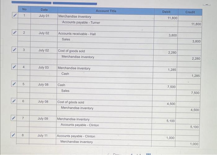 Solved Prepare a multiple-step income statement through the | Chegg.com