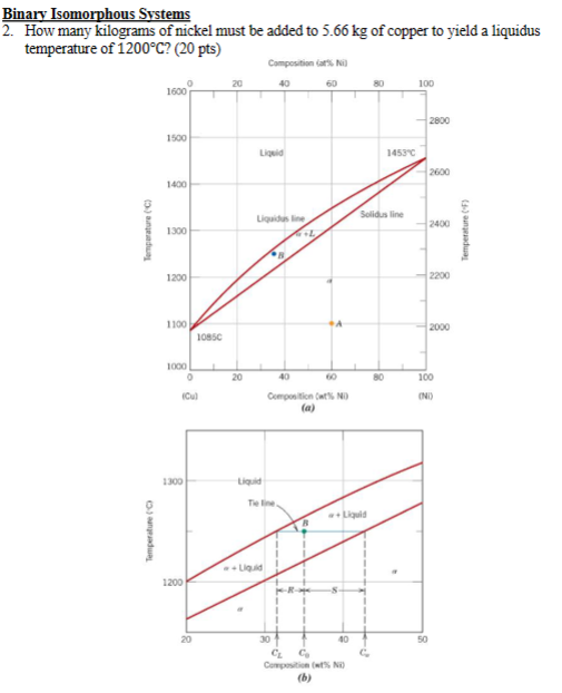 Solved Binary Isomorphous SystemsHow many kilograms of | Chegg.com