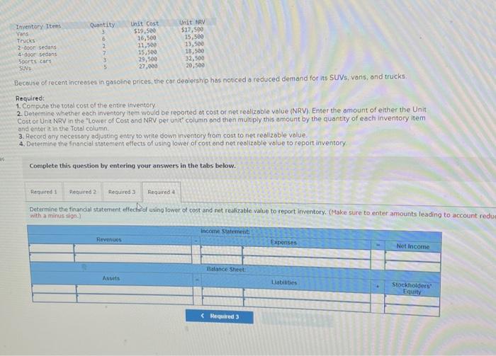 Solved A local Chevrolet dealership carries the following | Chegg.com