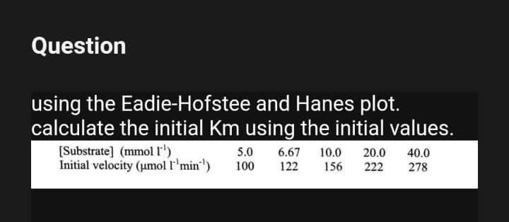 Solved Question using the Eadie-Hofstee and Hanes plot. | Chegg.com